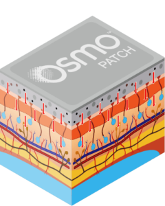 How does the OSMO Patch work | OSMO Patch US