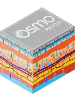 How does the OSMO Patch work | OSMO Patch US